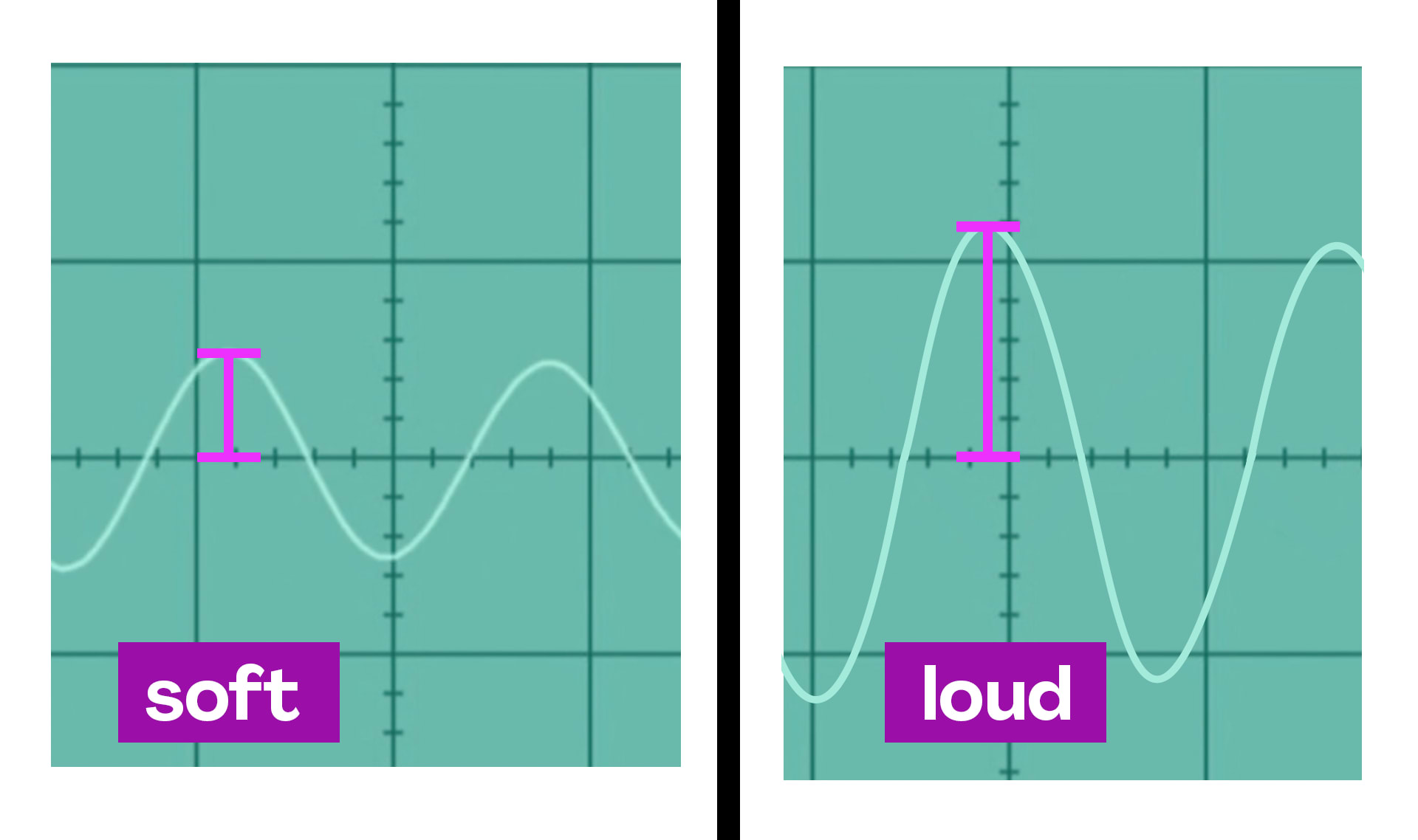 Why are some sounds high and some sounds low?