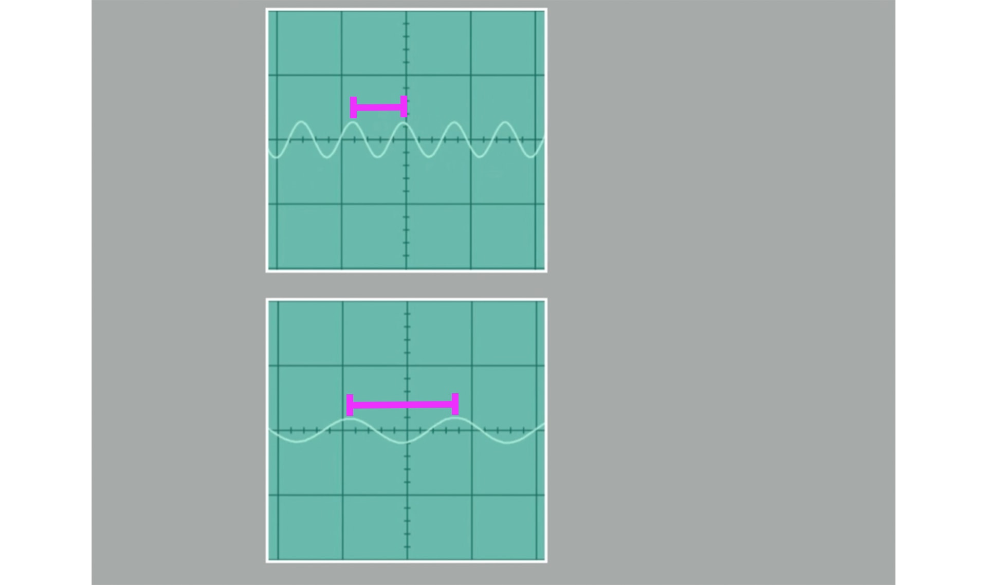 Why are some sounds high and some sounds low?