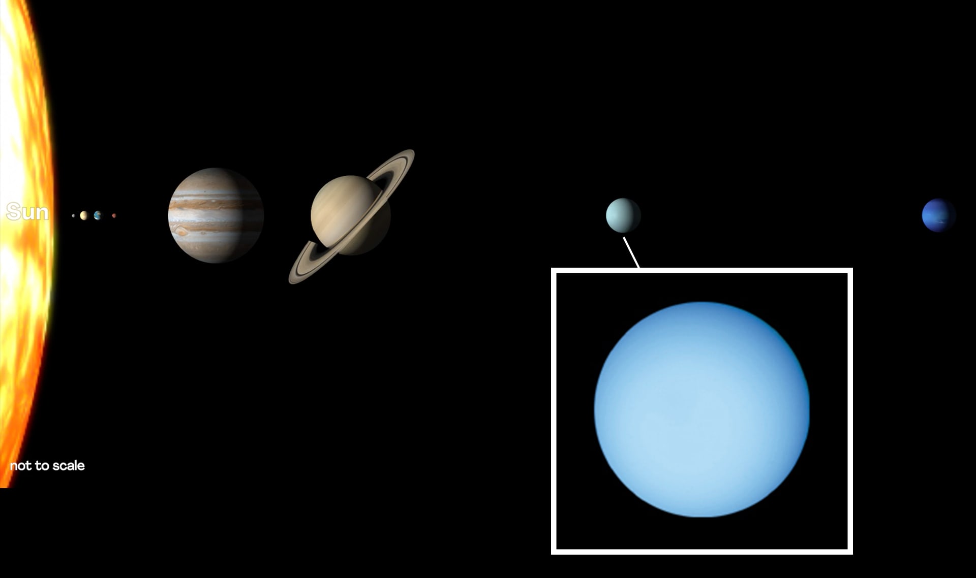 How can the Sun help us explore other planets?