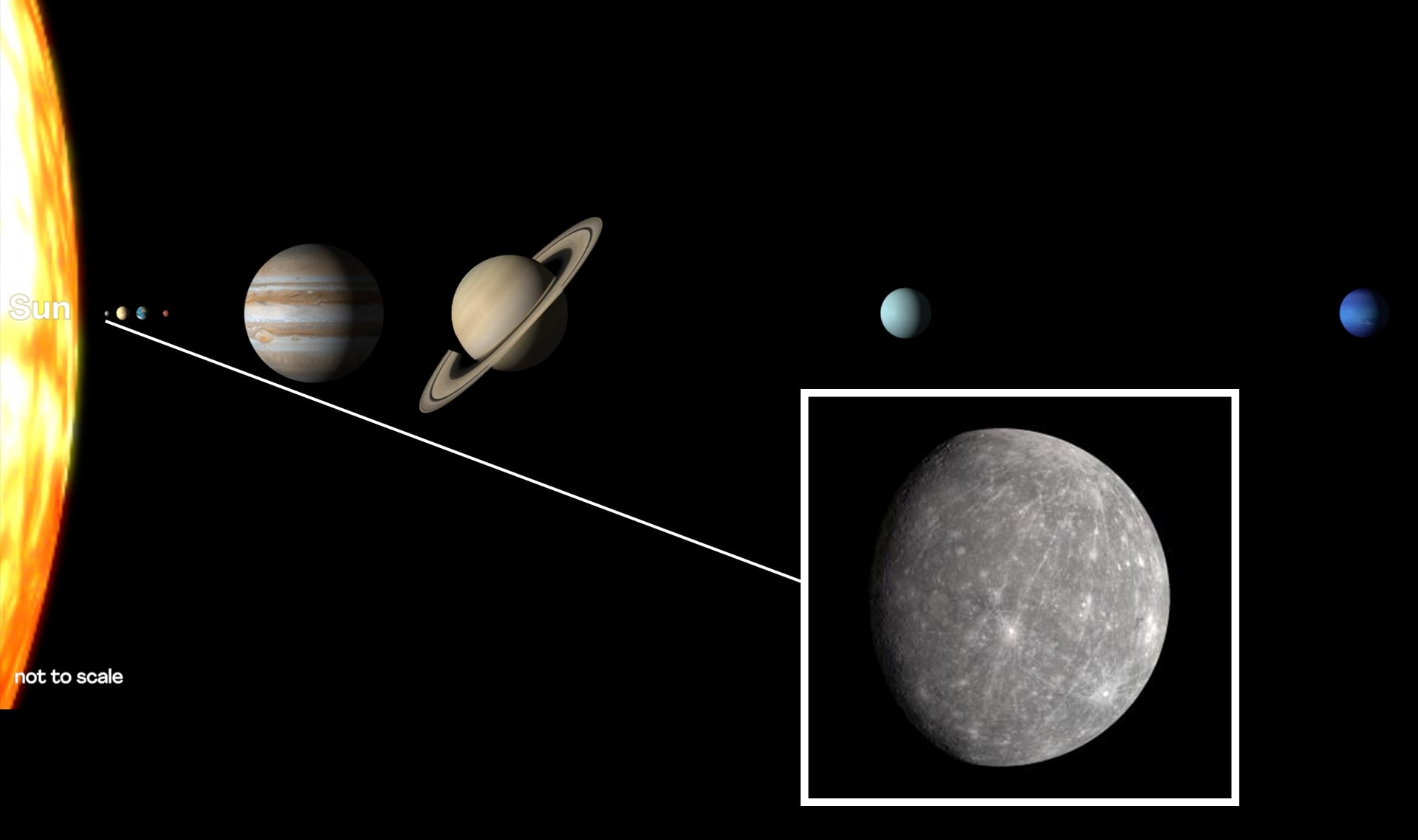 How can the Sun help us explore other planets?