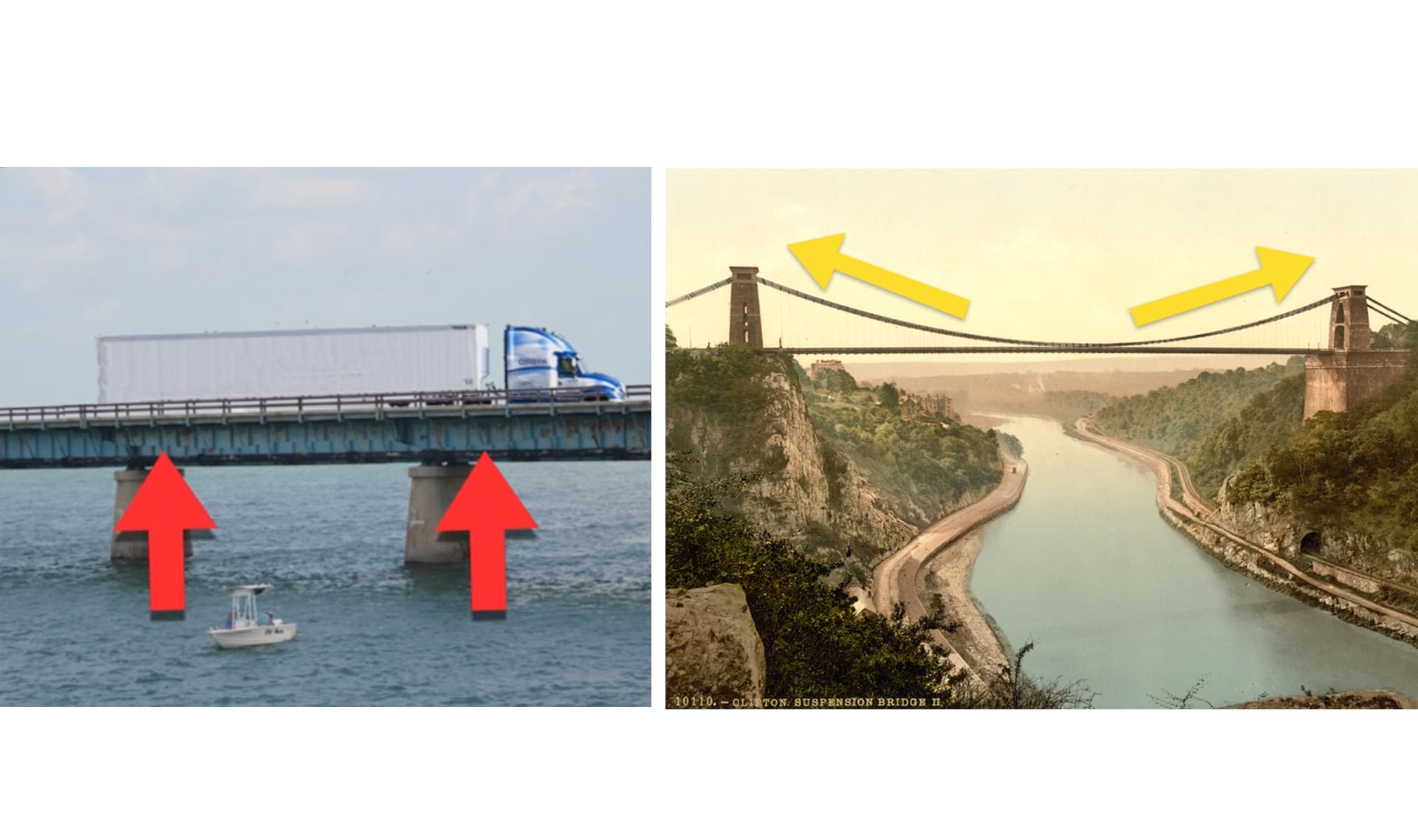 What makes bridges so strong?