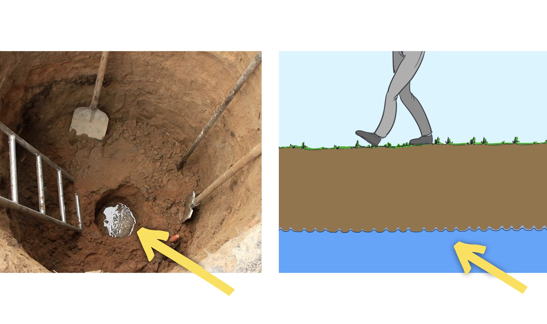 When you turn on the faucet, where does the water come from?