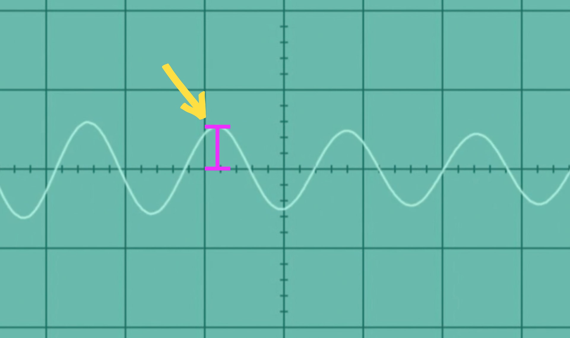 Why are some sounds high and some sounds low?