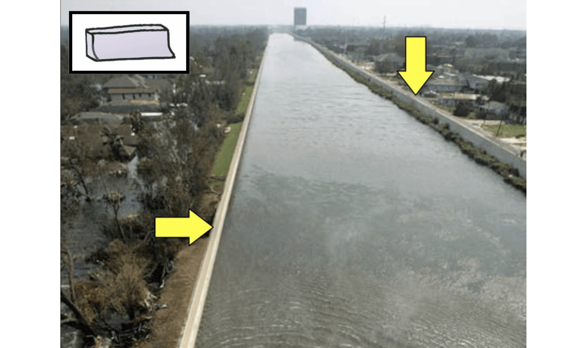 How can you save a town from a hurricane?