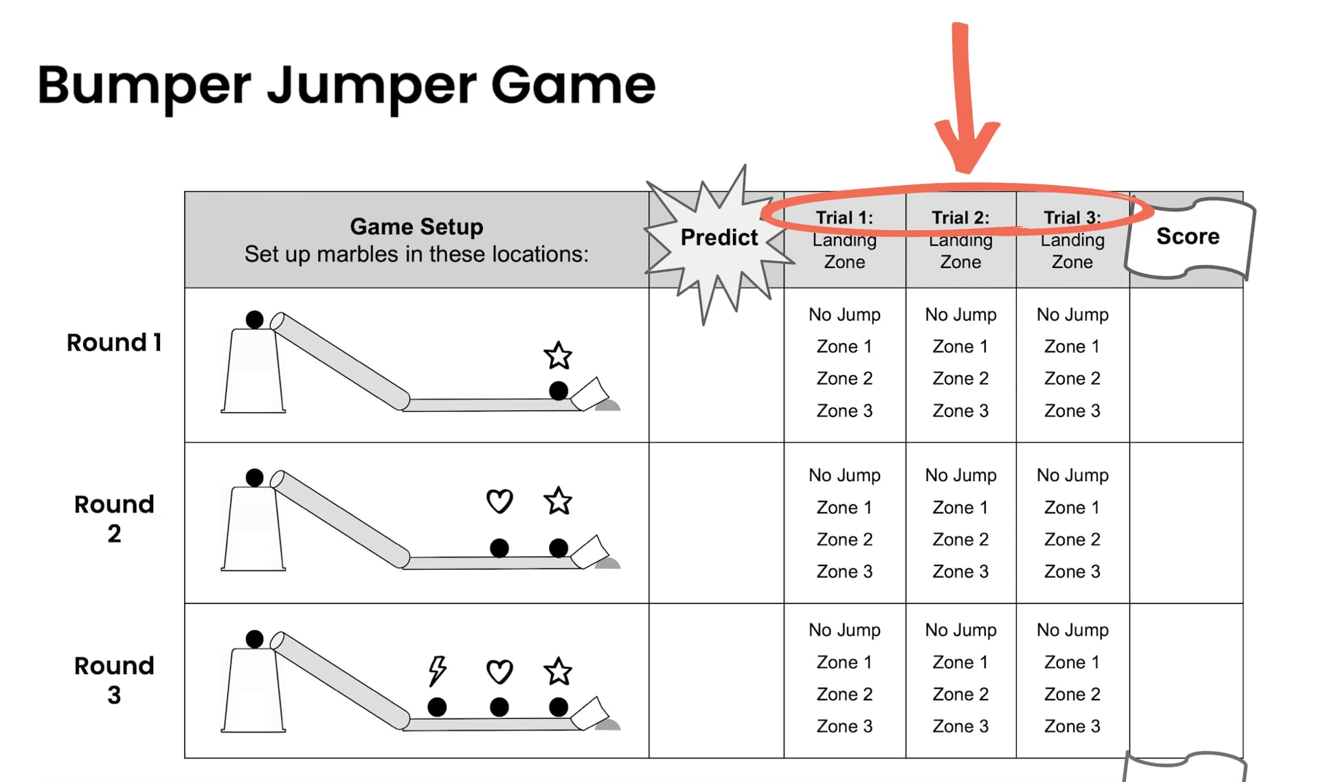 How can marbles save the world?