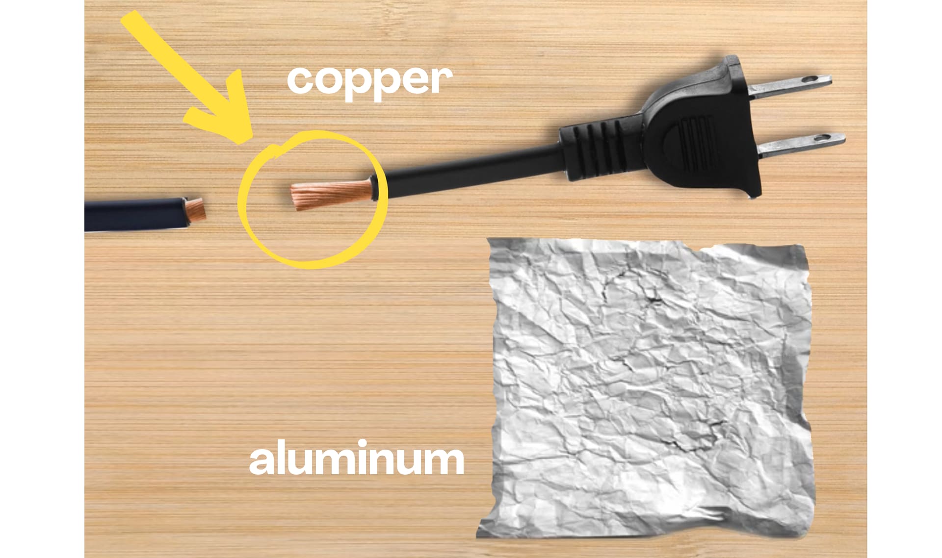 What if there were no electricity?