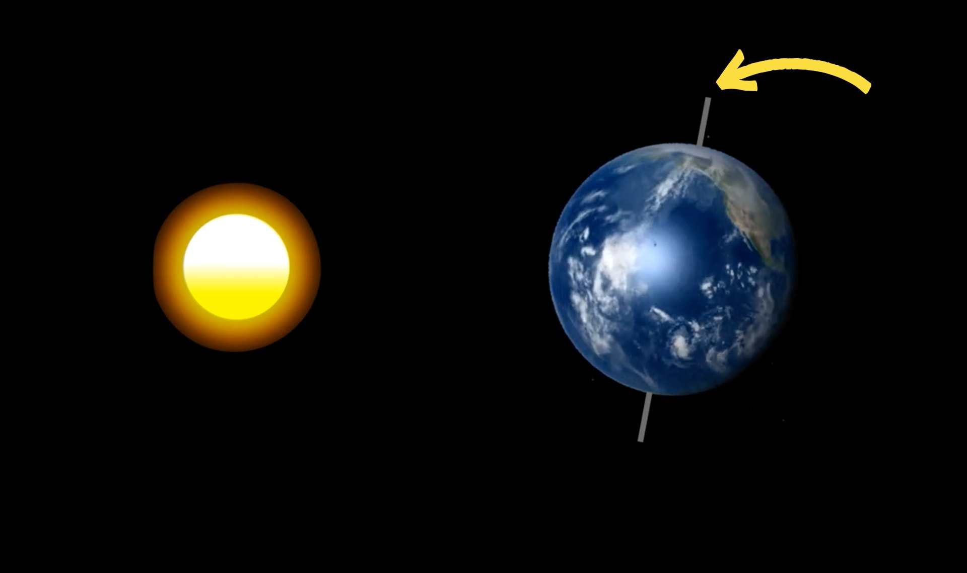 How fast does the Earth spin?