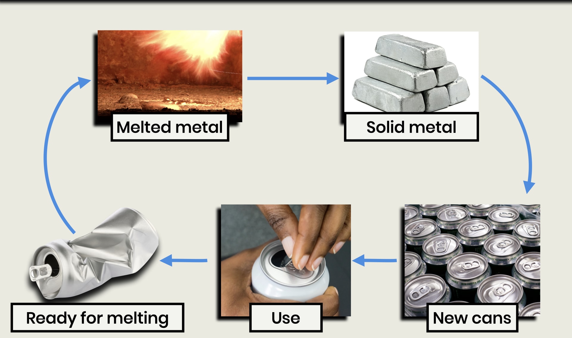 How do we recycle metal?