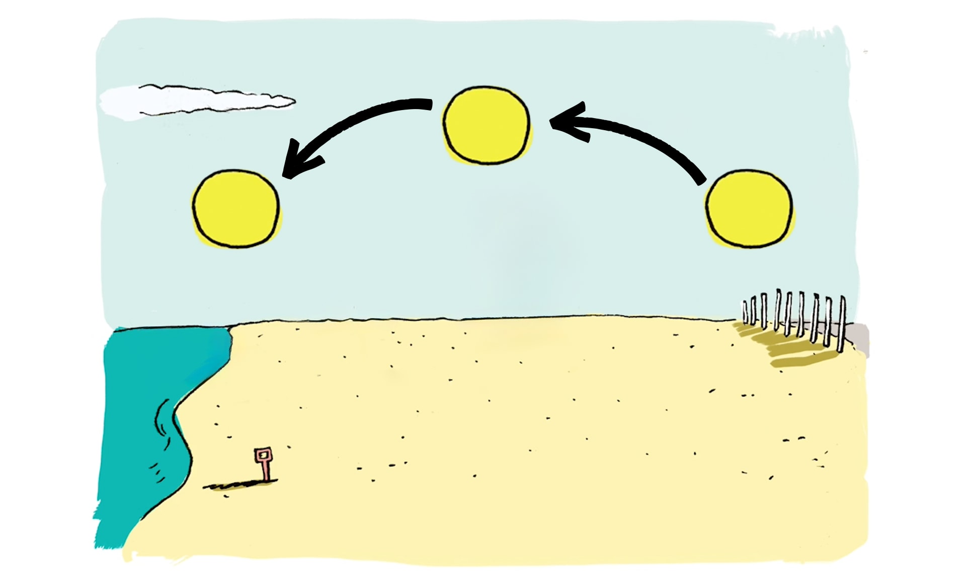 What does your shadow do when you're not looking?