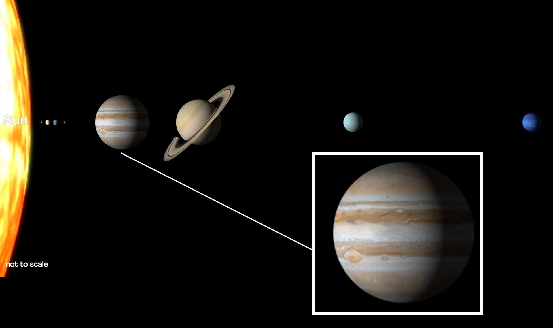 How can the Sun help us explore other planets?