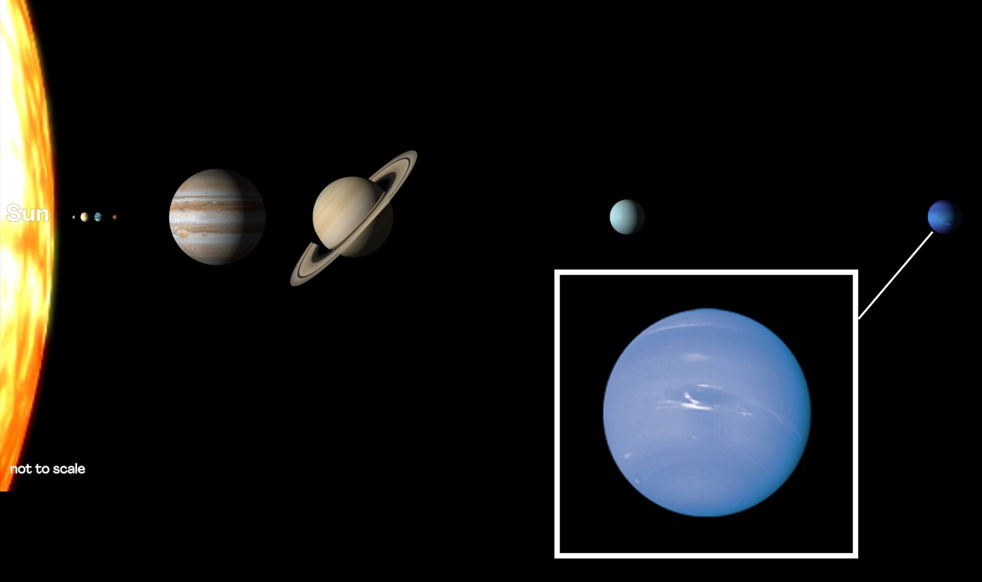 How can the Sun help us explore other planets?