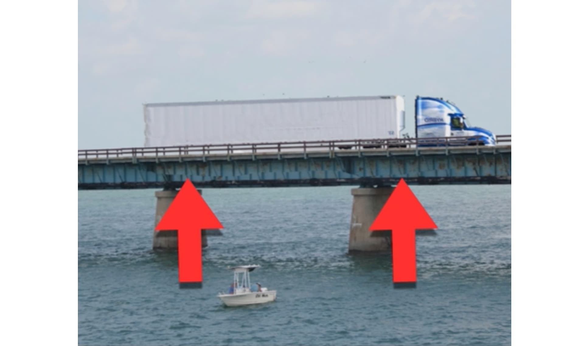 What makes bridges so strong?