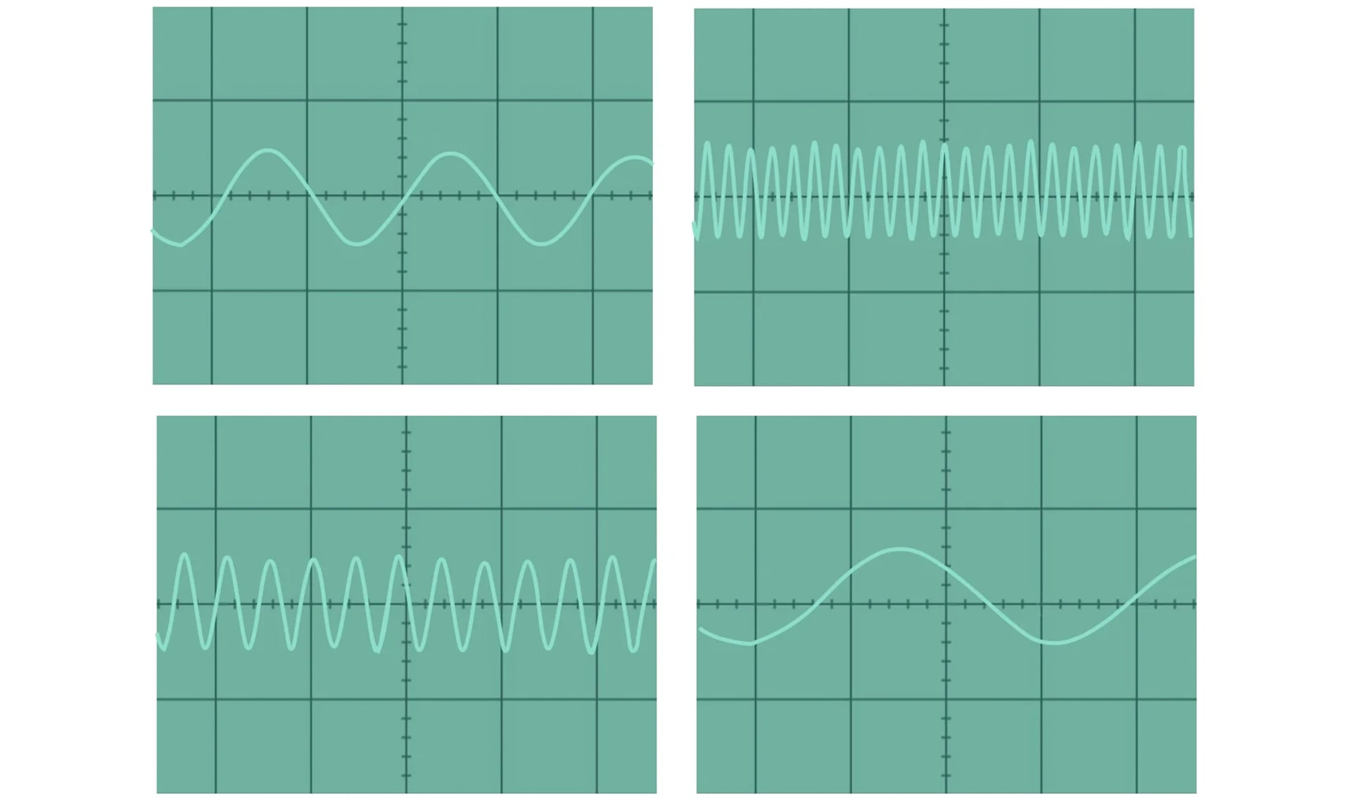 Why are some sounds high and some sounds low?