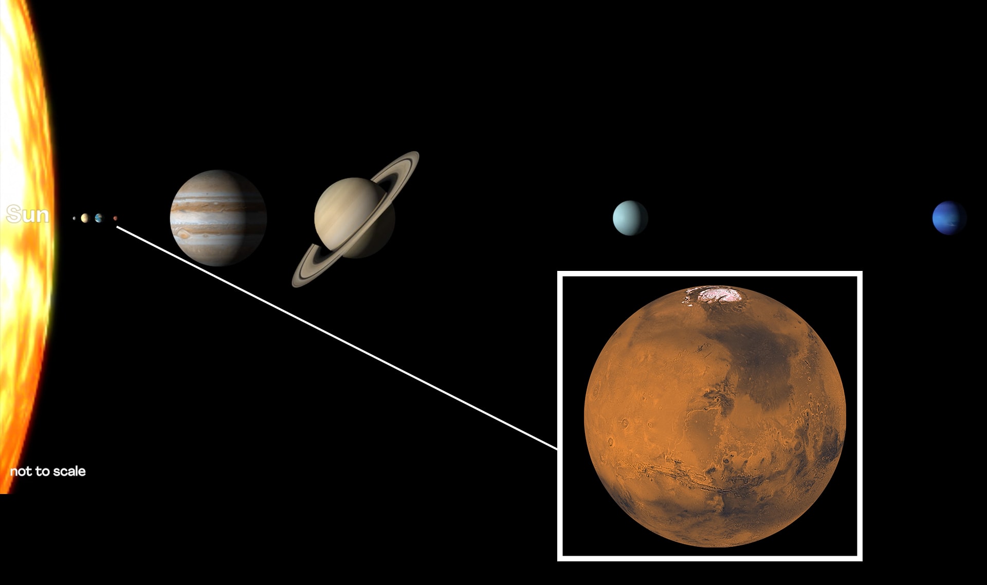 How can the Sun help us explore other planets?