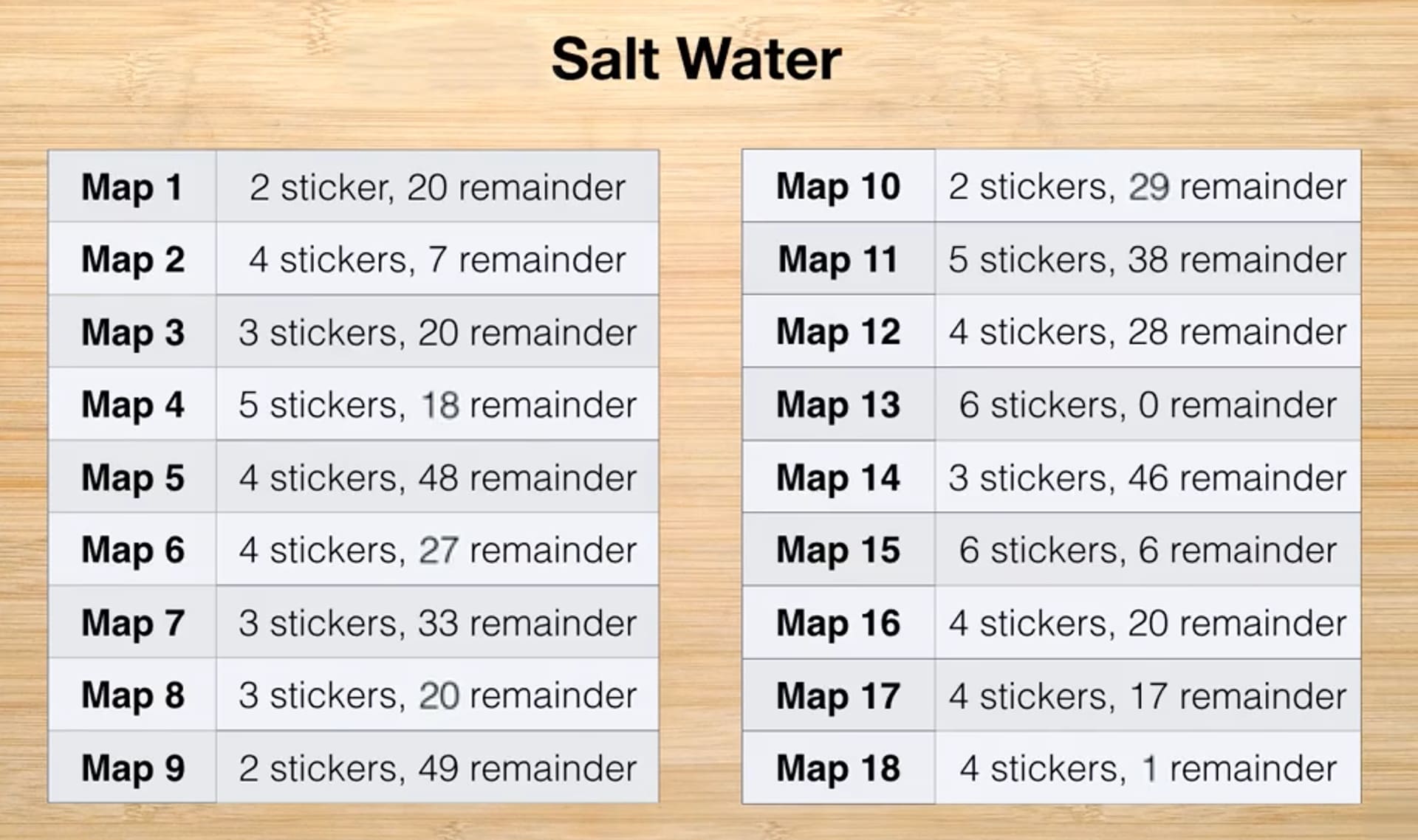 How much water is in the world?
