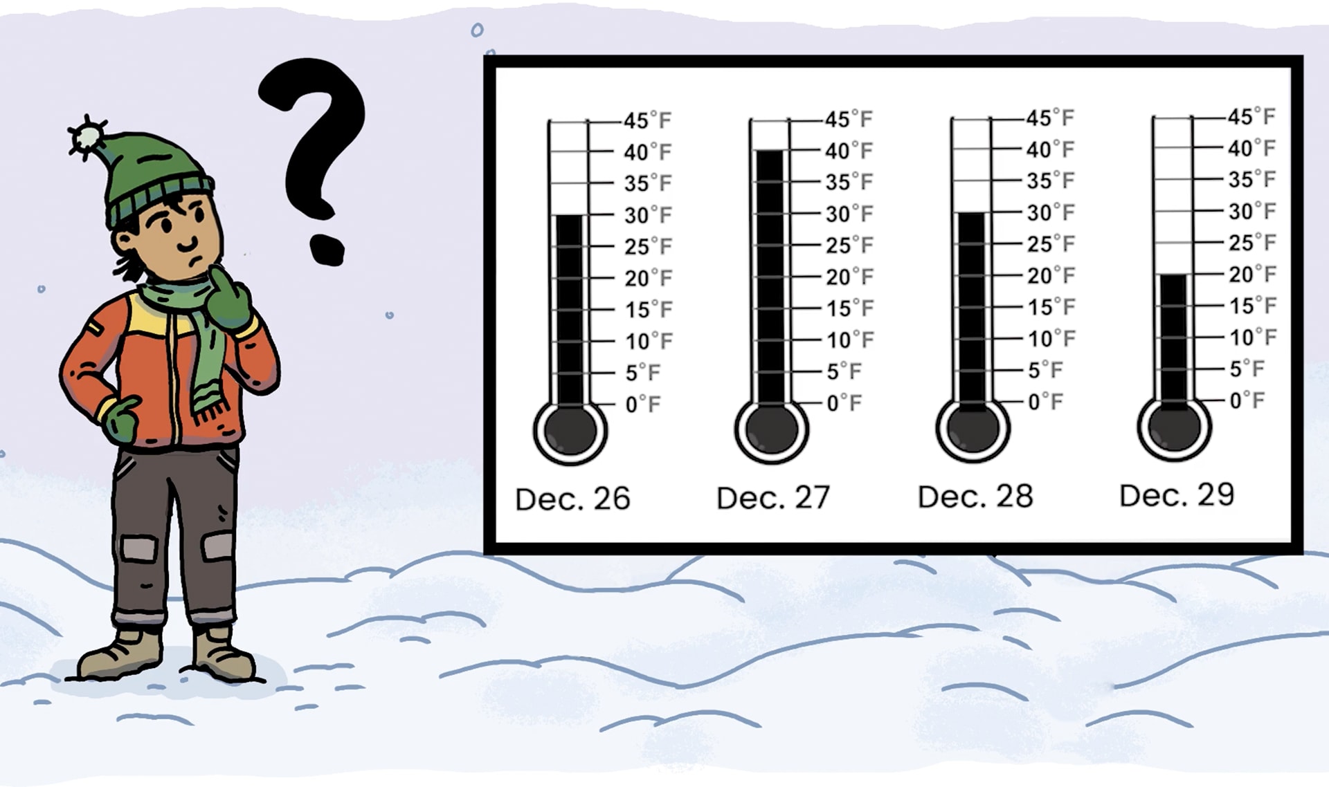 Where's the best place to build a snow fort?