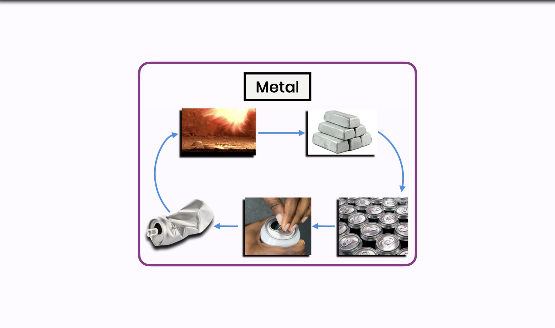 How do we recycle metal?