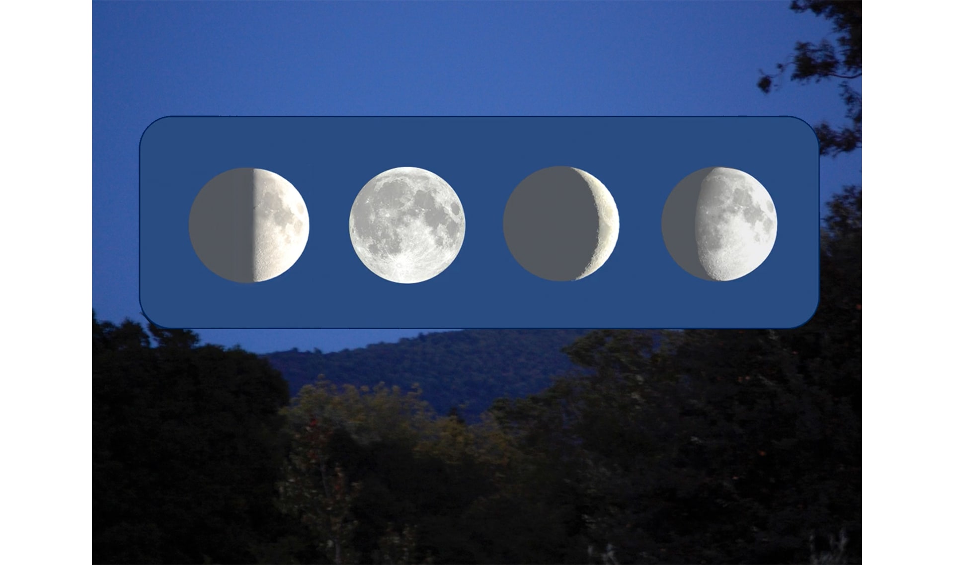 Why does the Moon change shape?