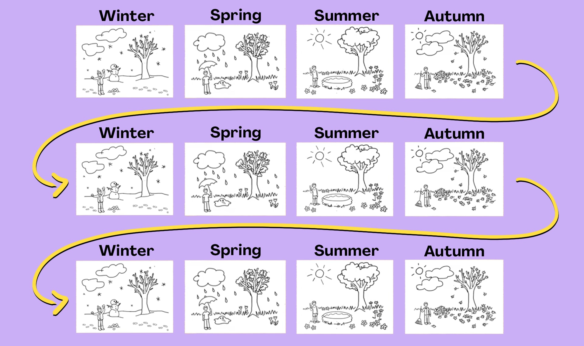 What will the weather be like on your birthday?