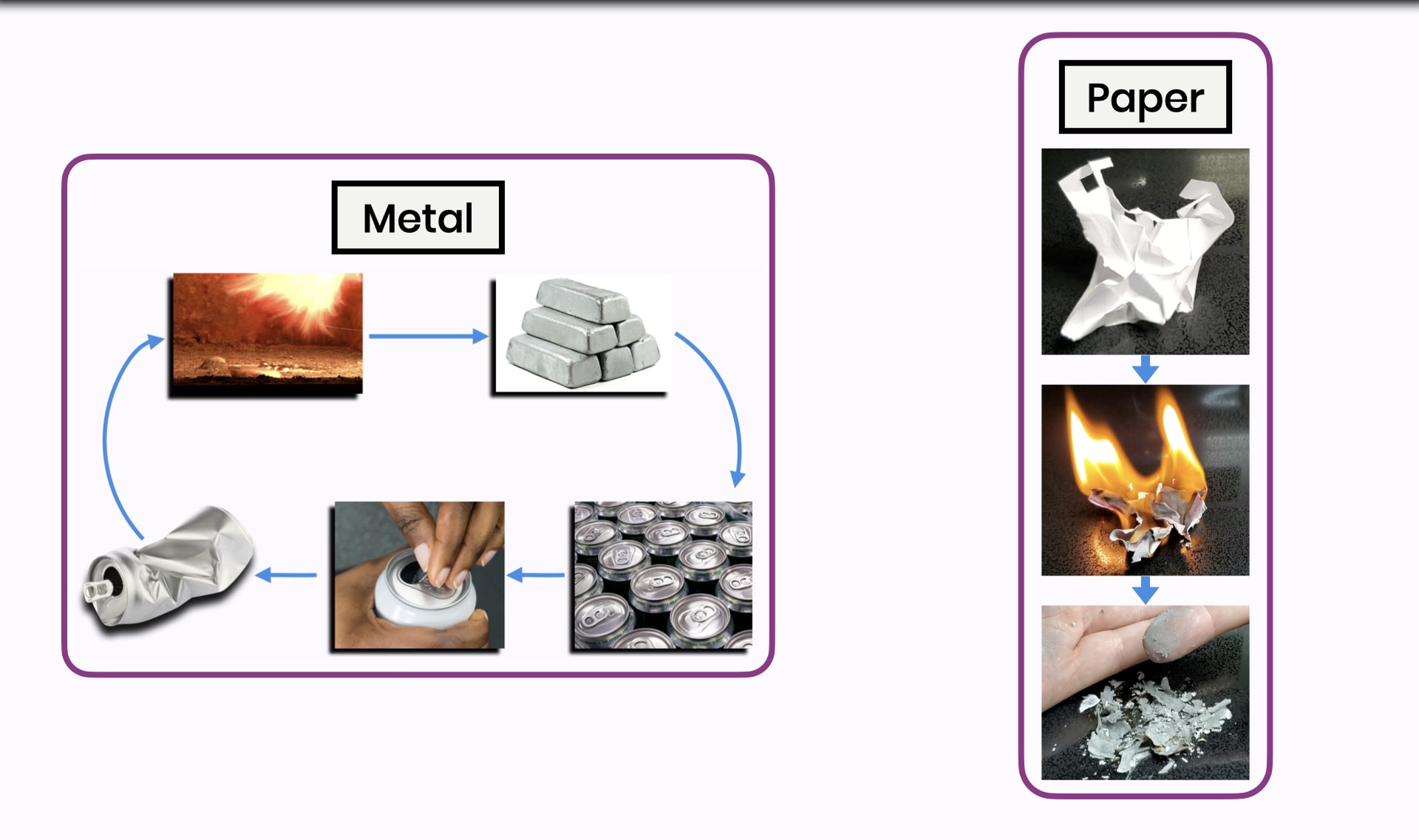 How do we recycle metal?