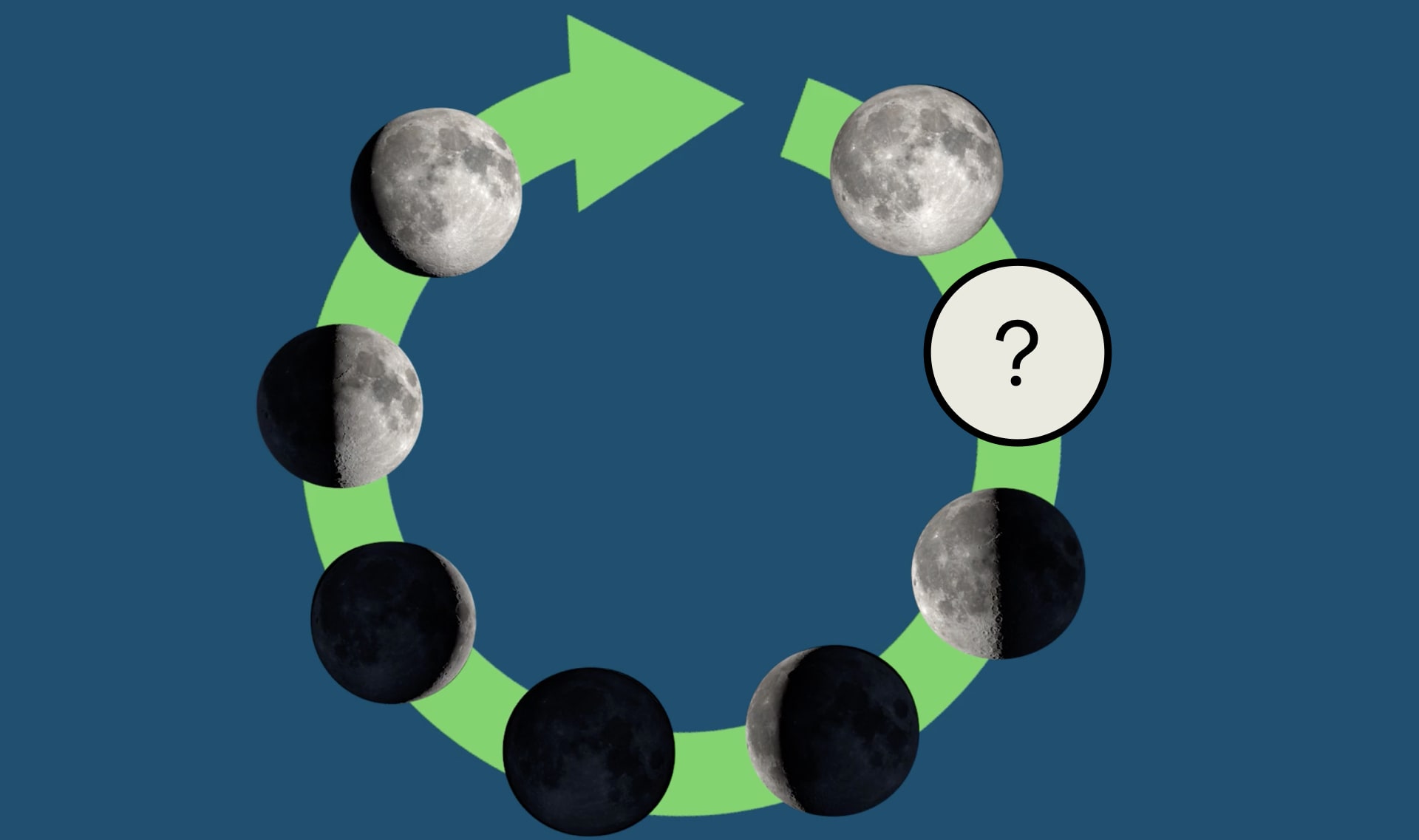 When can we see the Sun, Moon, and stars?