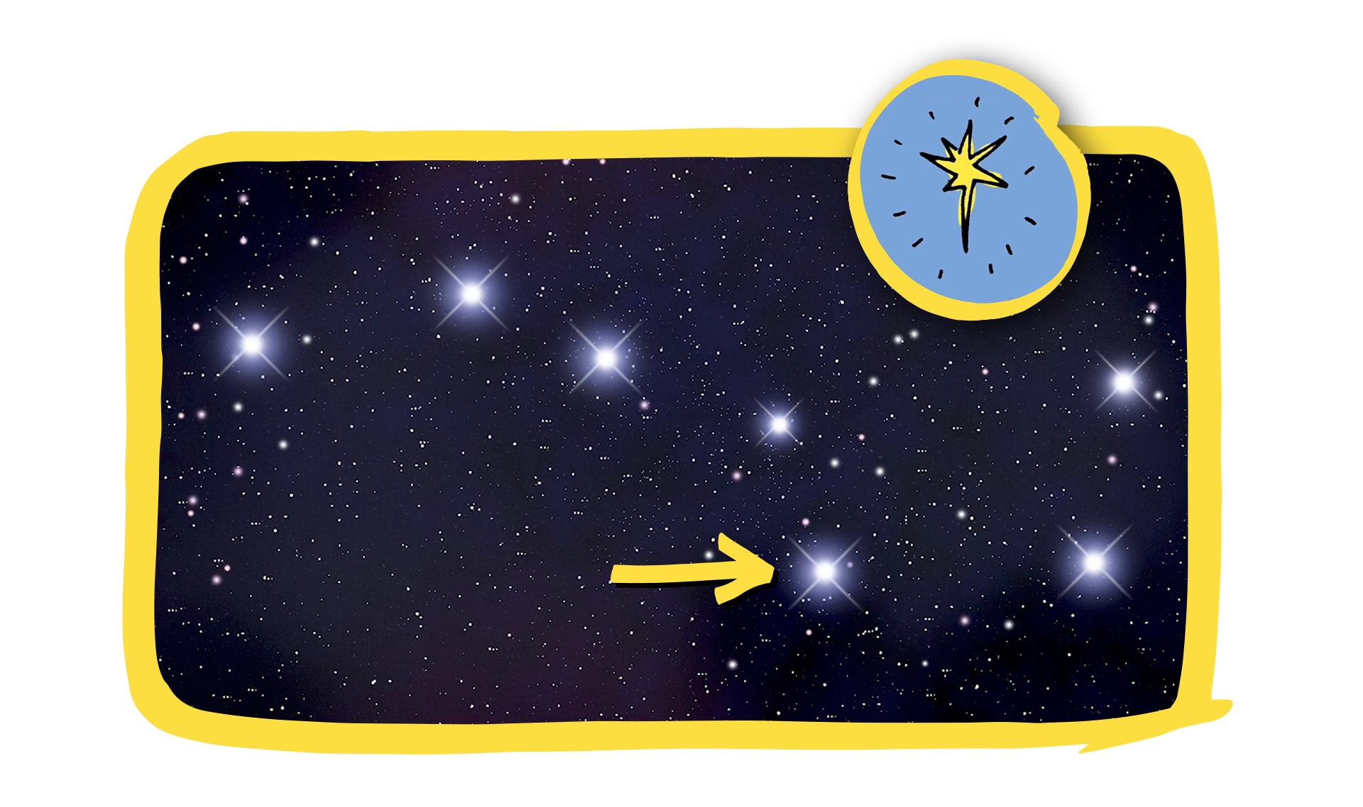 How can stars help you if you get lost?