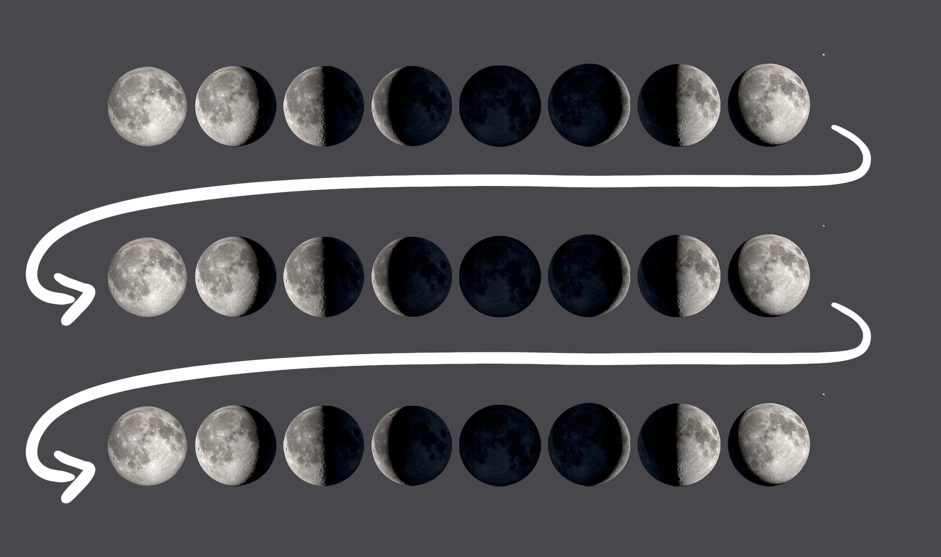 When can you see the full moon?