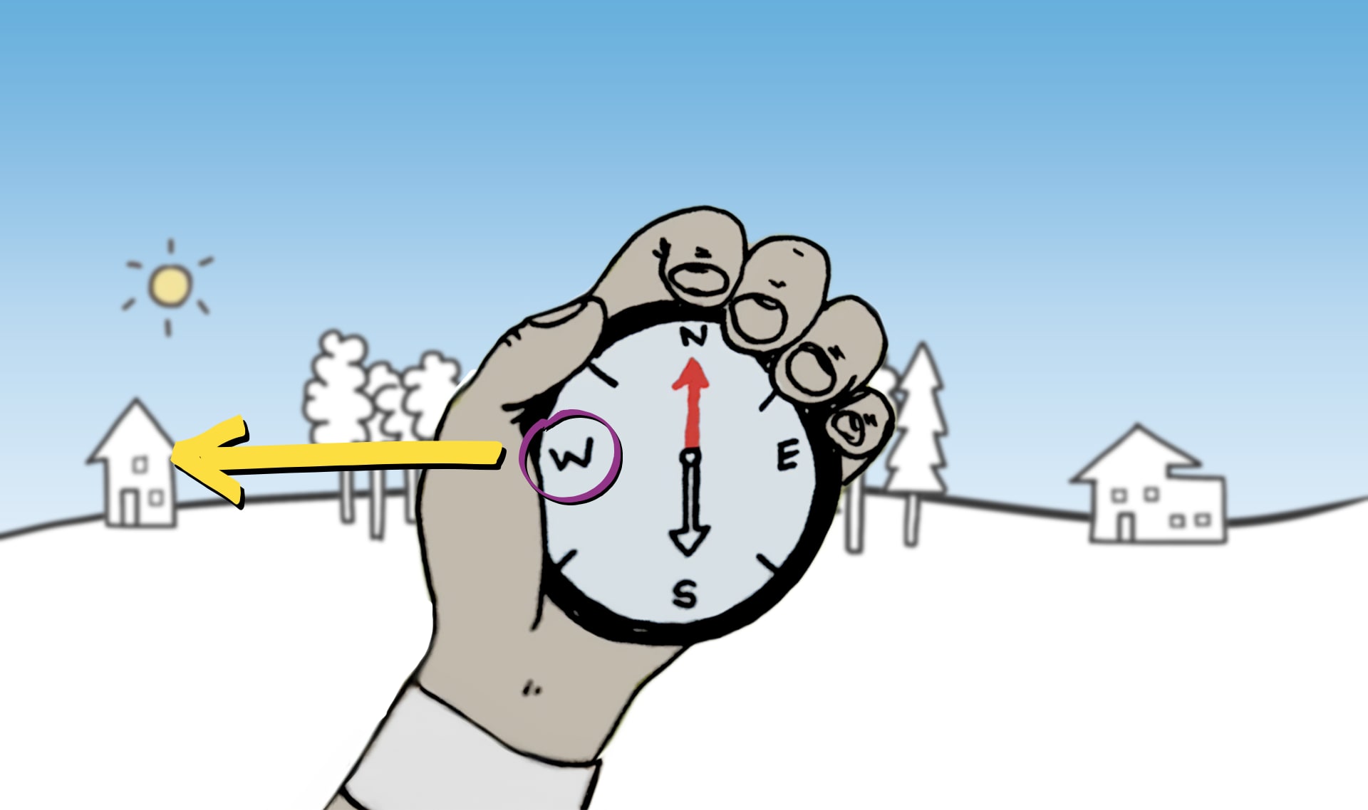 How can the Sun help you if you're lost?