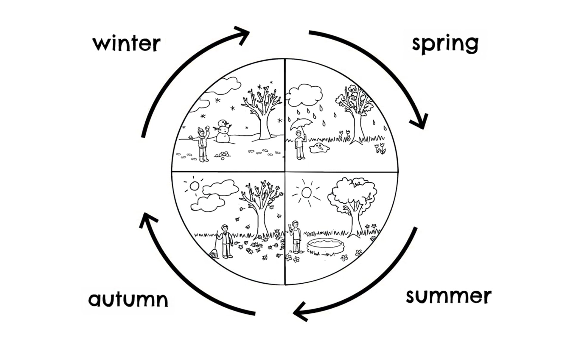 What will the weather be like on your birthday?