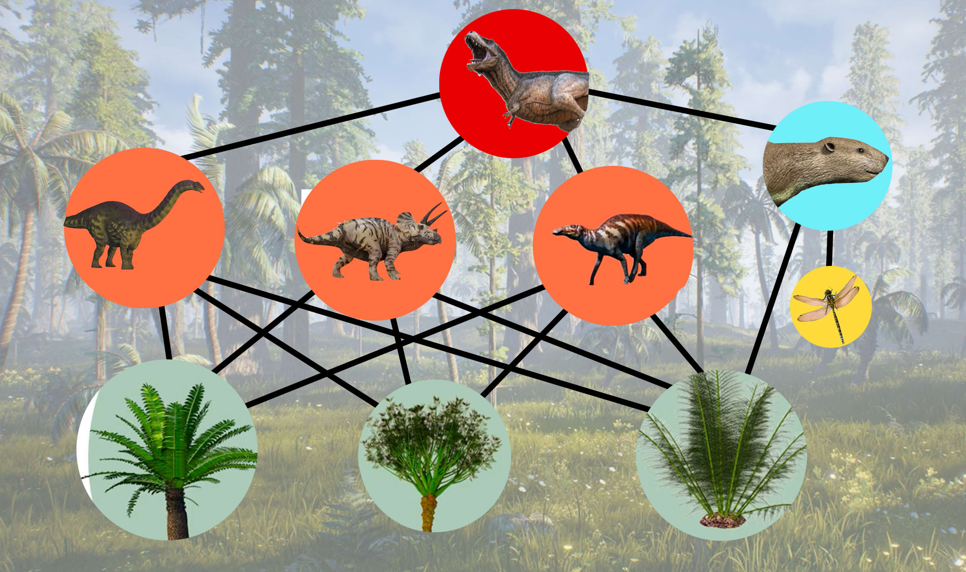 Dinosaur Food Pyramid at Sally Esterly blog