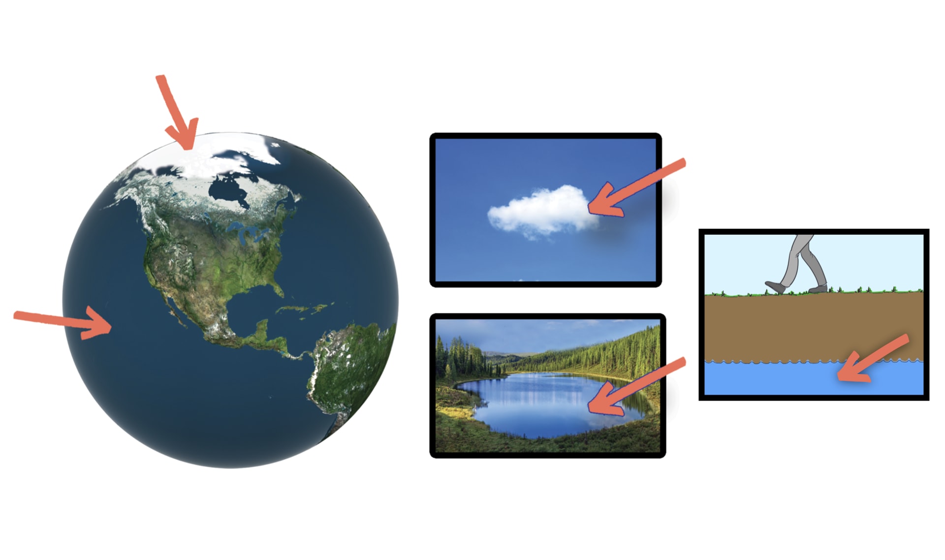 Can we make it rain?