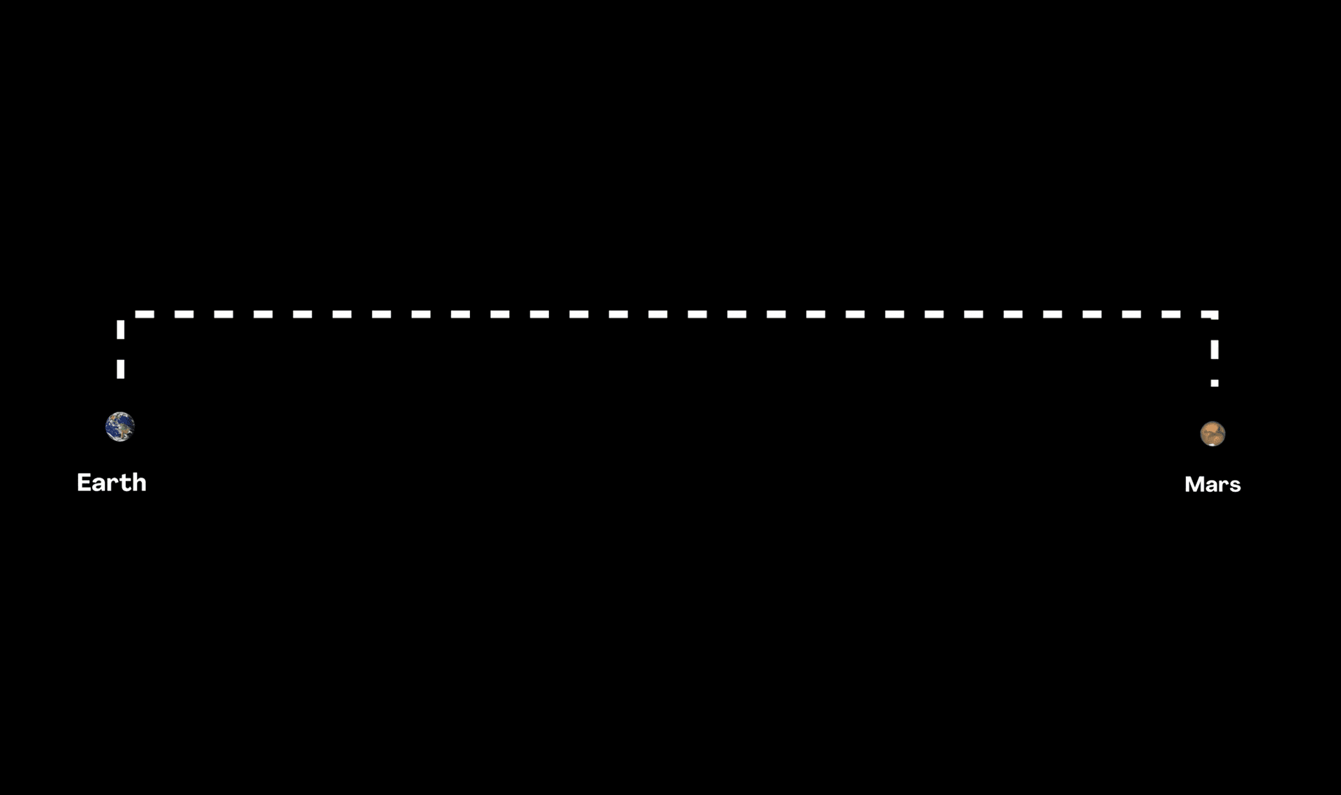 How can the Sun help us explore other planets?