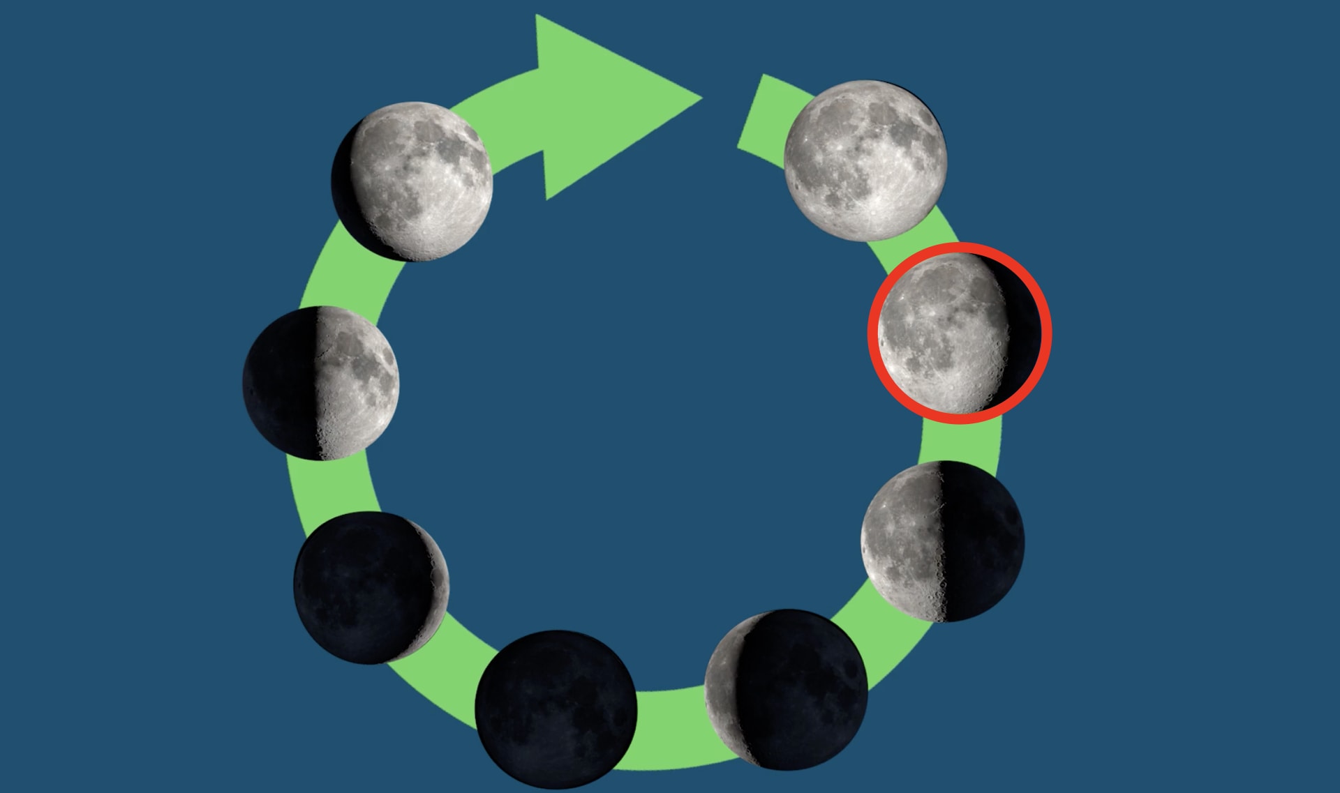 When can we see the Sun, Moon, and stars?