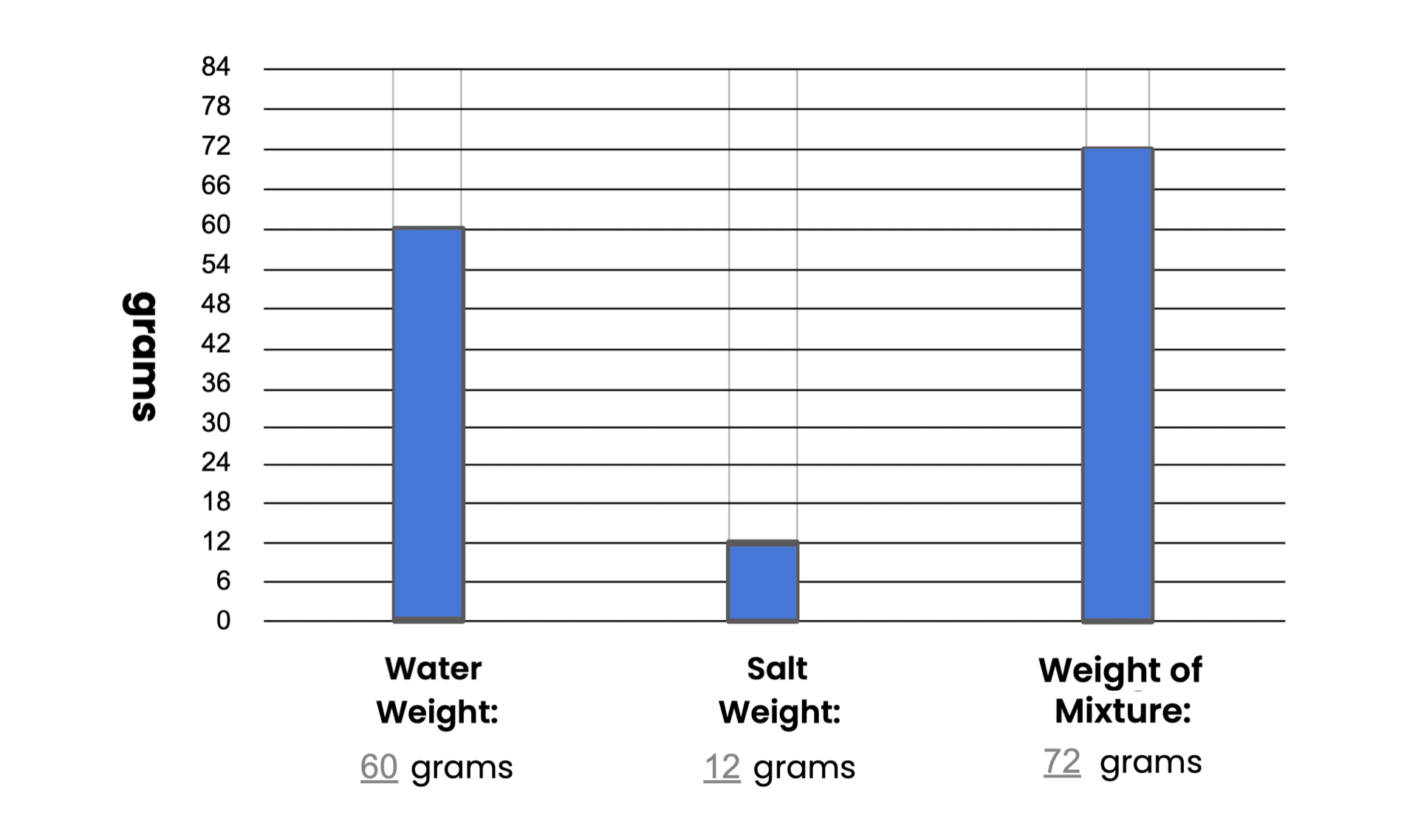 How much salt is in the ocean?