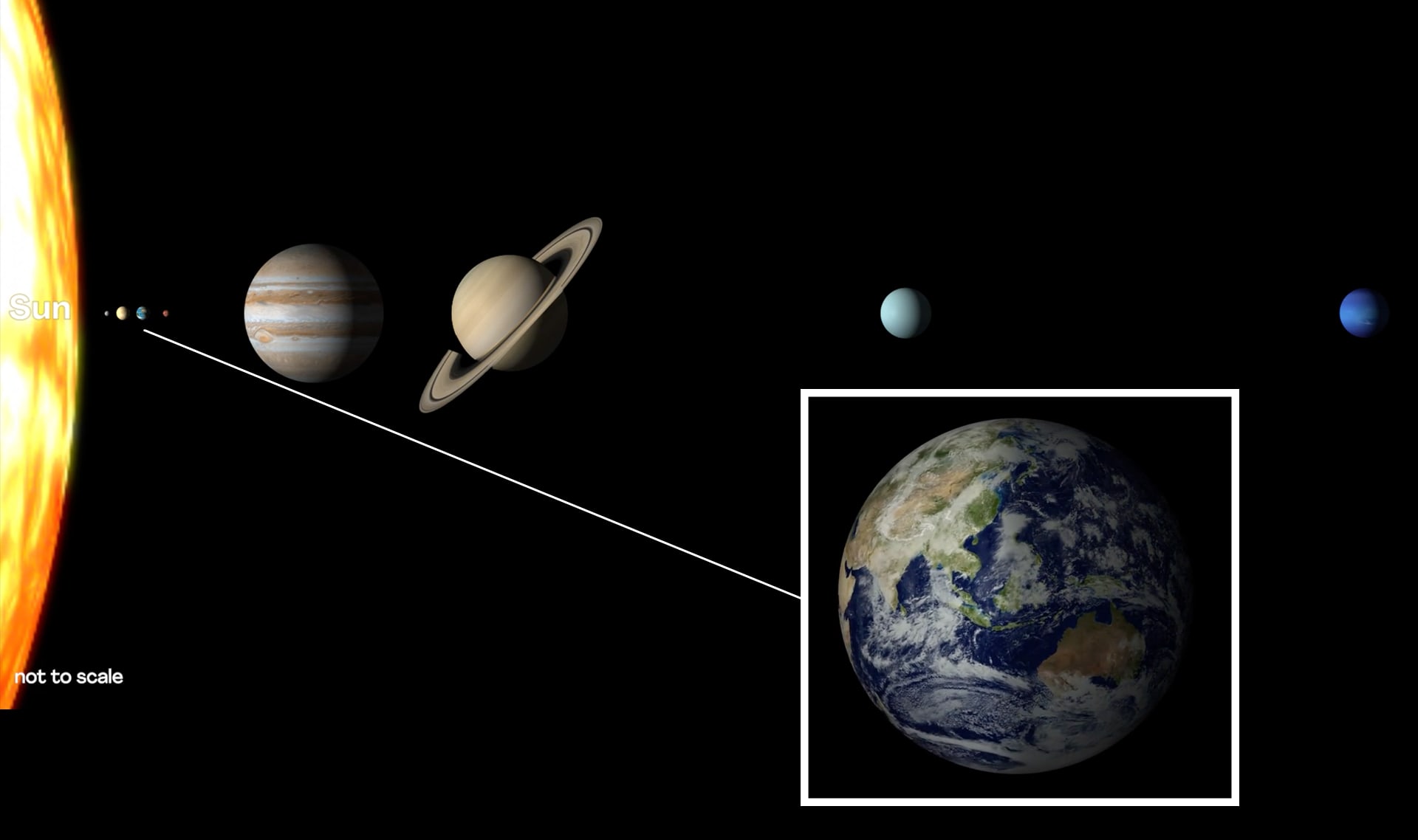 How can the Sun help us explore other planets?