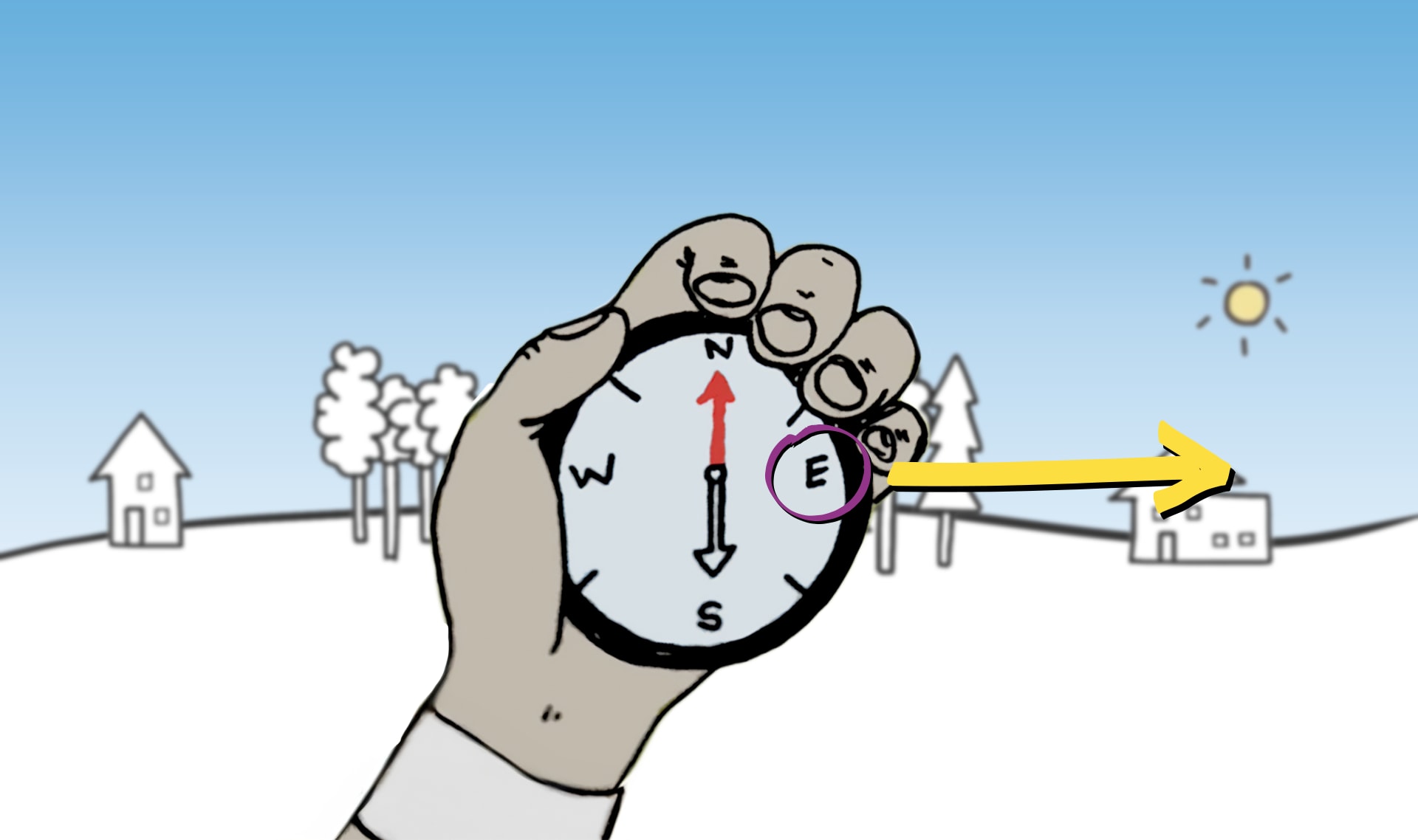 How can the Sun help you if you're lost?