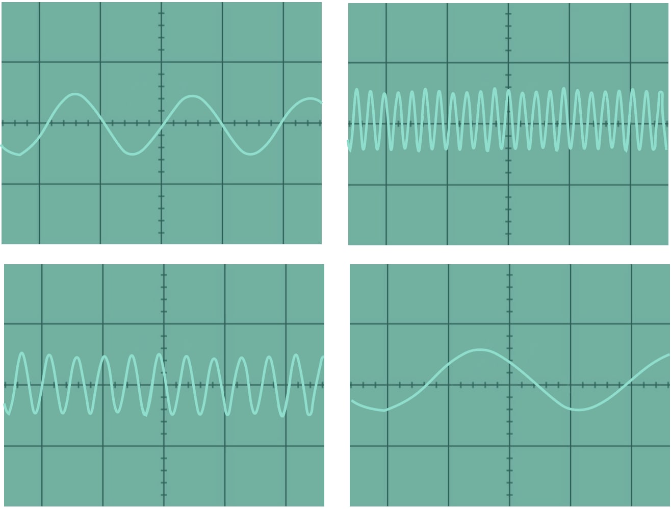Why are some sounds high and some sounds low?